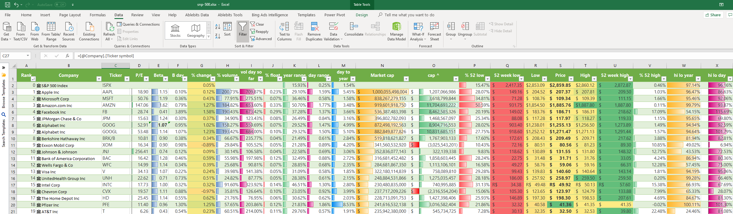 Real Time Stock Prices In Excel Risk Management Guru 56 OFF